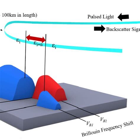 botdr measurement principle download scientific diagram
