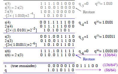 Floating Point Arithmetic