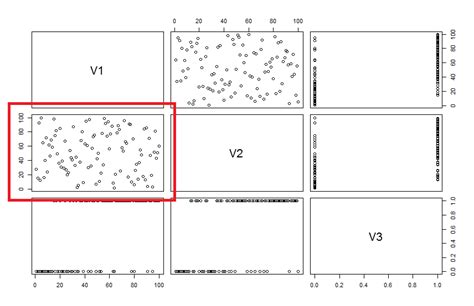 Getting Barplot Instead Of Scatterplot In R Stack Overflow
