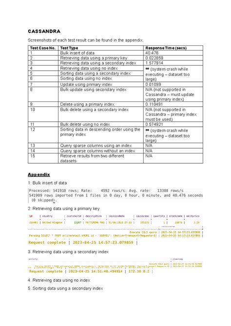 Hdc Cassandra Testing Cassandra Screenshots Of Each Test Result Can Be Found In The Appendix