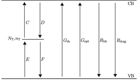 Semiconductor Model With One Artificial Defect Level And All Considered