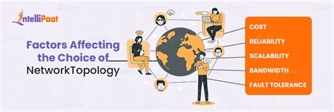 What Is Network Topology Definition Types And Advantages