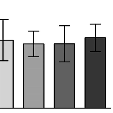 Blandaltman Plots Between Indirect Calorimetry Bioelectrical
