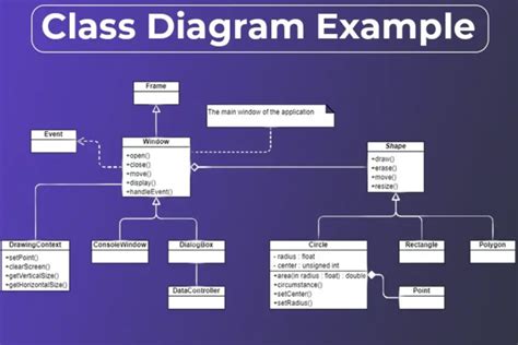 Class Diagram Là Gì Khái Niệm Vai Trò Và Cách Tạo Chi Tiết