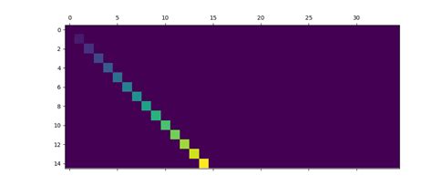 Pylab Examples Example Code Matshow Py — Matplotlib 2 0 2 Documentation