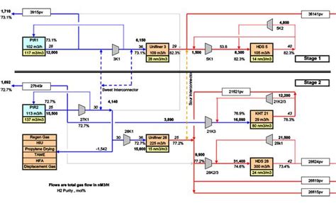 Hyco Technology Matheson