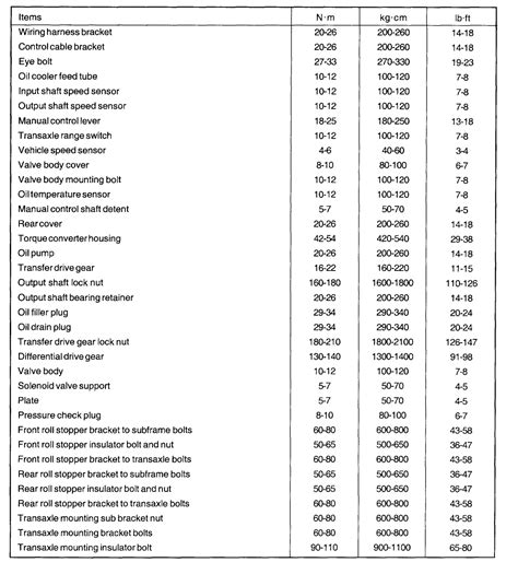 What Are Torque Specs For Bolts At Flex Plate To Crank And Flex Plate To Torque Convertor Also