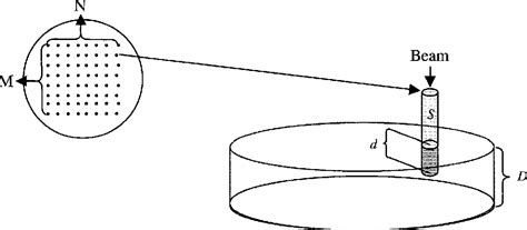 Figure 2 From A Modified Approach To Homogeneity Testing At Microscale