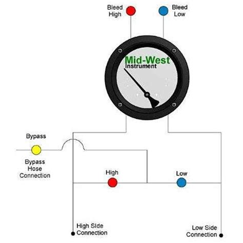 Mid West Instrument 5 Valve Backflow Test Kit 845 5