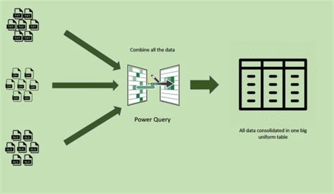 Clean Organize And Merge Excel Or Csv Data By Techiesourabh Fiverr