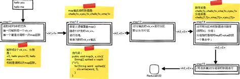 MapReduce的shuffle过程详解 zhouwenfan 博客园