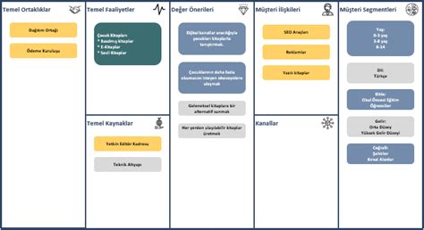 İş Planı Excel Şablonu Fizibilite Çalışması 5 Yıllık İş Planı