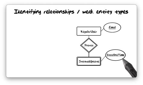 Extended Entity Relationship Model OMSCS Notes