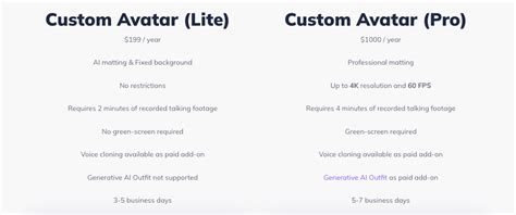 How To Make A Custom Instant Avatar For Videos Using HeyGen HeyGen Blog