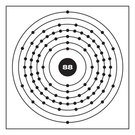 Radium Atomic Structure Electron Configuration Of An Atom Javalab