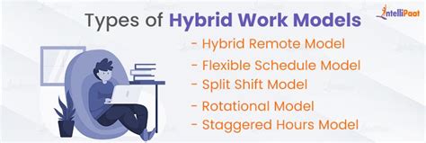 What Is Hybrid Work Model And How To Implement It Intellipaat