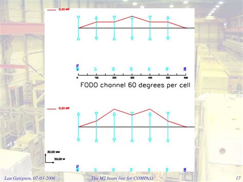 Ppt The M2 Beam For Compass Powerpoint Presentation Free Download Id 3207906
