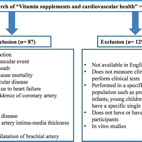 Chart Of Inclusionexclusion Criteria Download Scientific Diagram