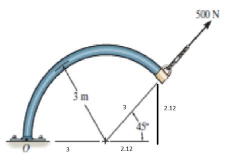 Determine The Moment Of The Force About Point O Physics Forums