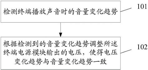 Voltage Adjustment Method And Terminal Eureka Patsnap