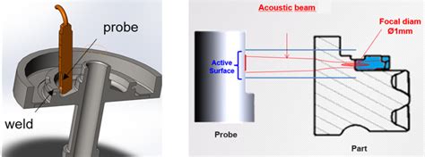 Automated Phased Array Inspection Of Laser And Electron Beam Welds In