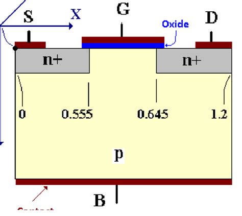 390 Questions With Answers In Semiconductor Device Physics Science Topic