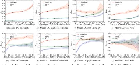 Figure 2 From Evaluating The Quality Of Graph Embeddings Via Topological Feature Reconstruction