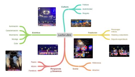 Lucha Libre Image Image Image Image Image Image Coggle Diagram