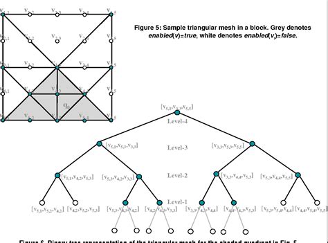 Figure 5 From A Depth Map Representation For Real Time Transmission And View Based Rendering Of