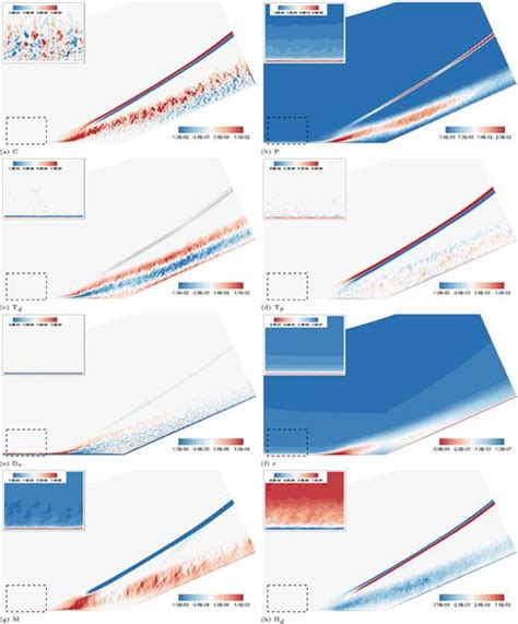 Direct Numerical Simulation Of Supersonic Flow And Acoustics Over A