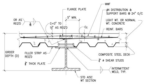 Figure 3 Structural Pinterest Concrete Slab Concrete And