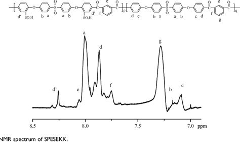 Figure 1 From Sulfonated Poly Ether Sulfone Ether Ketone Ketone Sulfonated Poly Ether Sulfone
