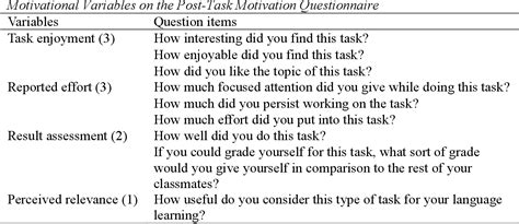 table 1 from the influence of content on adult l2 learners task