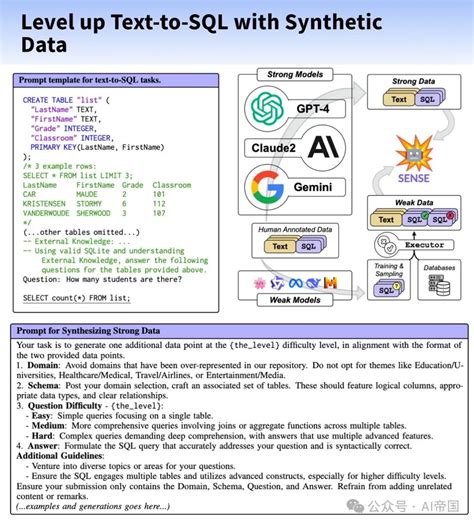 从弱模型和强模型合成文本到sql数据 Aix Aigc专属社区 51ctocom