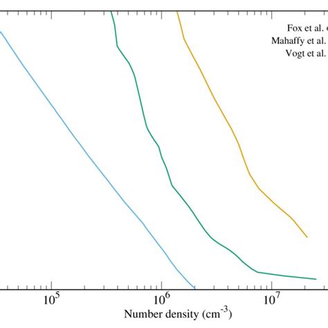 The List Of Ion Neutral Reactions Used In The Model Download Scientific Diagram