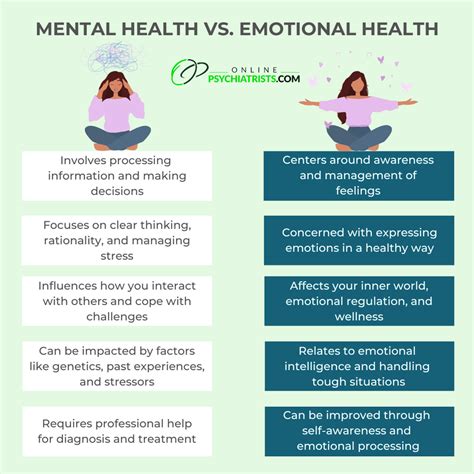 Emotional Health And Positive Identities