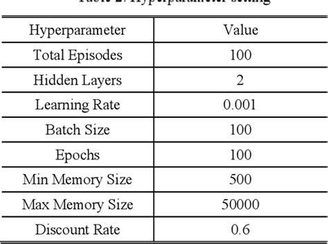 Table 2 From Research On Cooperative Control Of Traffic Signals Based