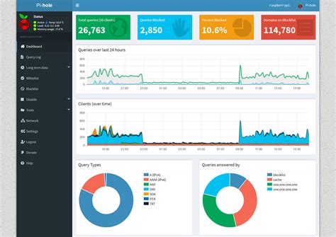Can Pi Hole Run On A Raspberry Pi Zero Mbreviews