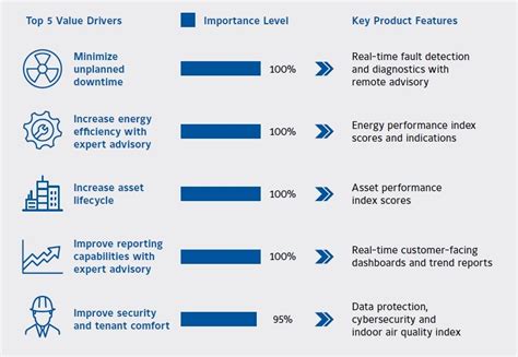 Johnson Controls Asia Pacific On Linkedin Powerbehindyourmission