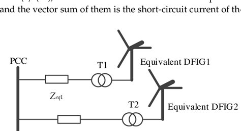 Equivalent Model Of Dfig Wf Wind Farm Download Scientific Diagram