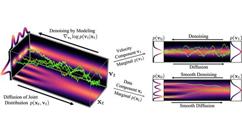 Diffusion Model 损失函数介绍 知乎