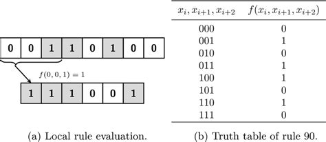 Example Of Computation In A Ca Of Length Download Scientific Diagram