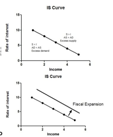 Babe Of Economics Macro Economics