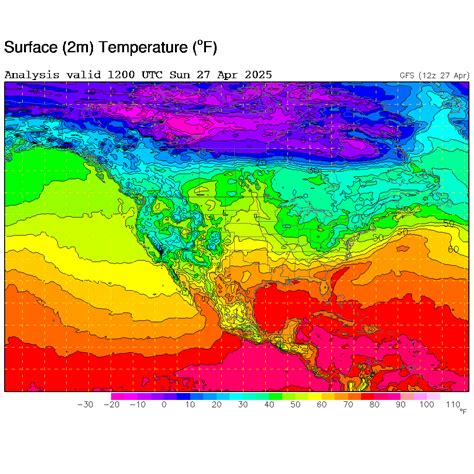 Loop Of Model Images