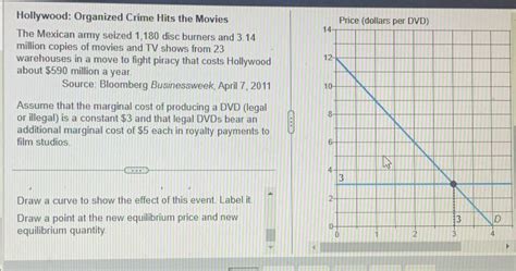 solved hollywood organized crime hits the moviesthe mexican