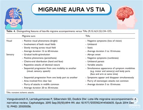 Migraine Aura Vs Seizure Aura R Migrainescience