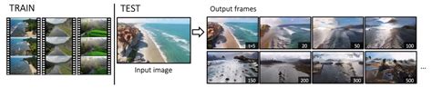 Top 10 Most Influential Arxiv Papers In Ai Computer Vision Deepgram