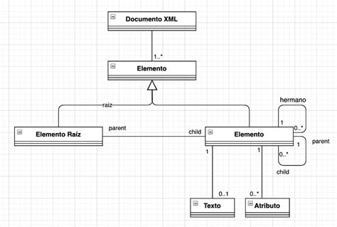 2 Estructura De Un Documento Xml Aplicaciones Web