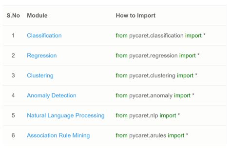 Wildcard Imports In Docs Should Be Changed Issue Pycaret Pycaret Github