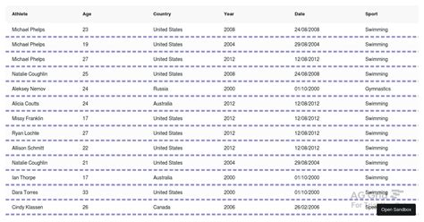 Ag Grid Packages Codesandbox